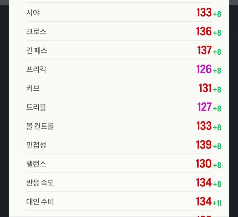 Fc 온라인 인벤 스텟만 보면 리를굴리트 Fc 온라인 인벤 자유게시판