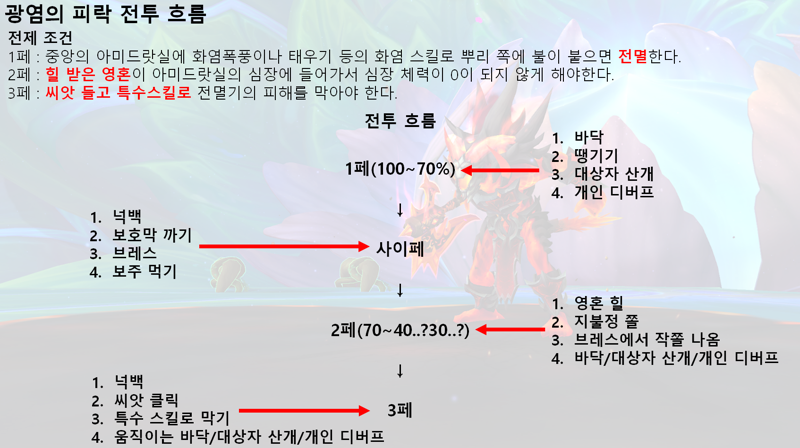 월드 오브 워크래프트 인벤 미리 보는 아미드랏실 와우 인벤 레이드 게시판