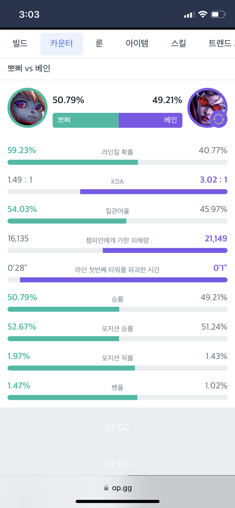 리그오브레전드 인벤 하 진짜 뽀삐 너프좀 씨발련아 Lol 탑 게시판