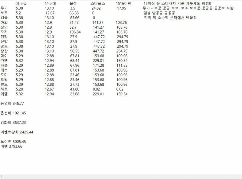 메이플스토리 인벤 리부트 본섭 무자본부터 5~6만까지 성장 비교 진짜 끗 드메추가 메이플스토리 인벤 자유게시판