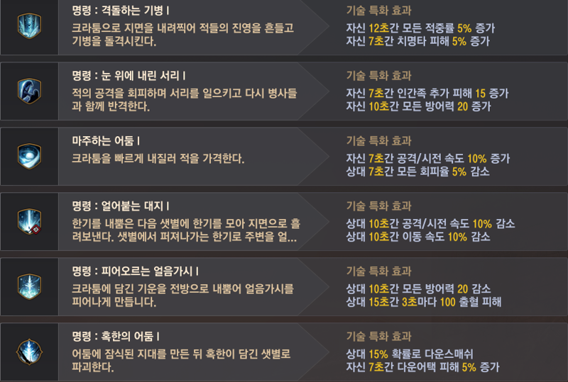 검은사막 인벤 전승노바 피빕 특화 검은사막 인벤 노바 게시판