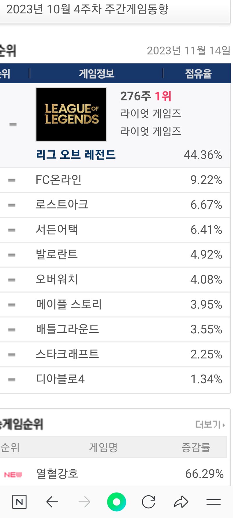 로스트아크 인벤 화요일 Pc방순위 로스트아크 인벤 자유 게시판구