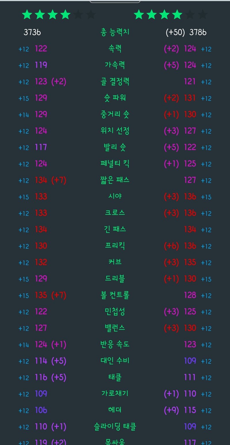 Fc 온라인 인벤 레알 발베짝으로 Cc크로스베컴 뭐가 괜찮을까요 Fc 온라인 인벤 자유게시판