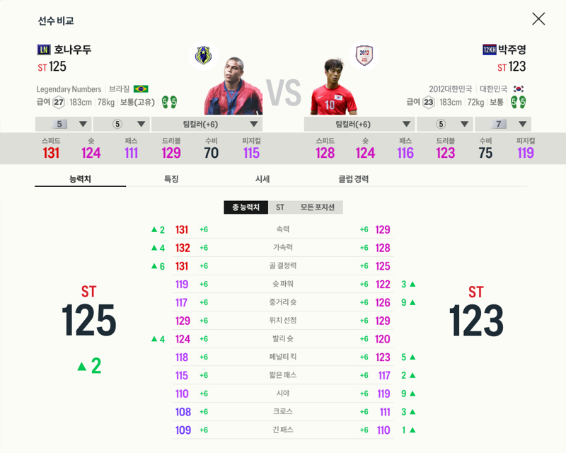 Fc 온라인 인벤 박주영 Vs 호돈 Fc 온라인 인벤 자유게시판