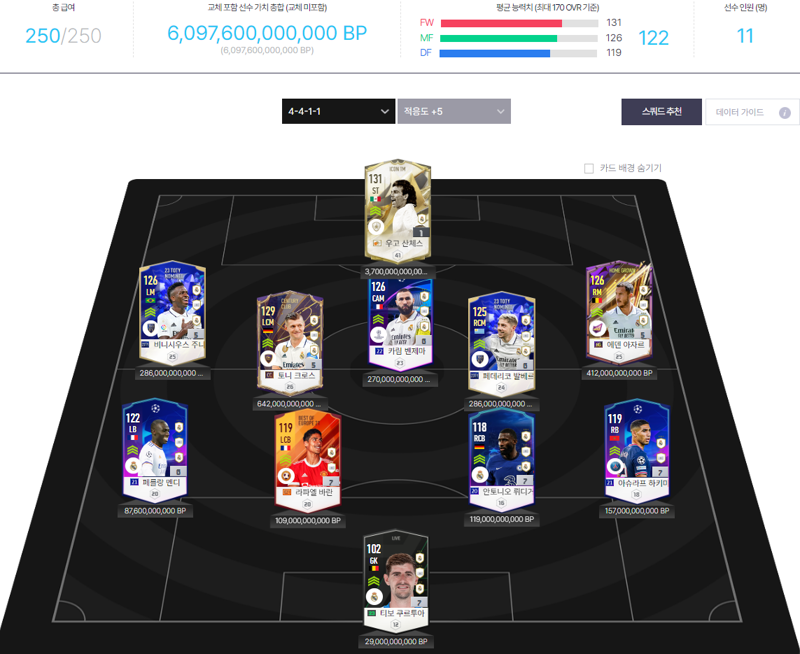 Fc 온라인 인벤 레알 교불산체스 포함 6조팀 냉정한 평가좀 Fc 온라인 인벤 팀전술 평가 상담 게시판