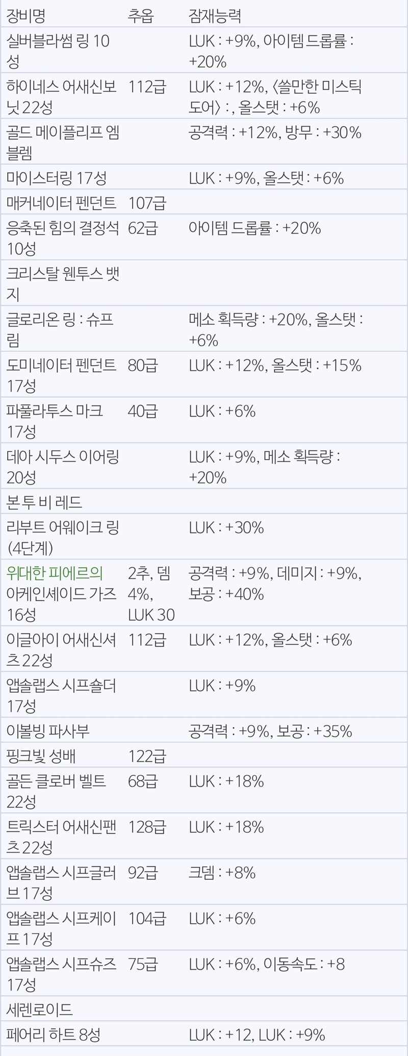 메이플스토리 인벤 나로 선생님들 솔플 가능한지 질문 좀 드립니다 메이플스토리 인벤 리부트 게시판