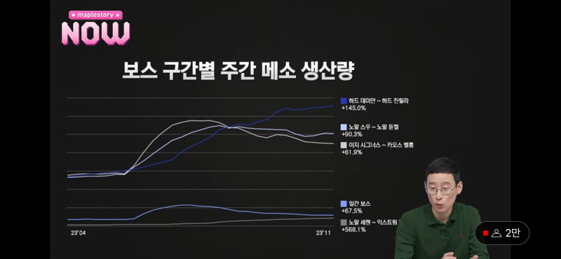 메이플스토리 인벤 이게비수기 메이플스토리 인벤 자유게시판