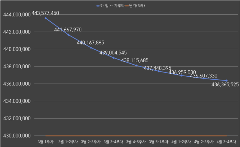 지난 보스 결정결정석 값 다시 보기 볼텍스 게이밍