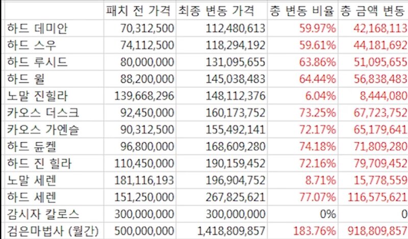 결정석 뉴비팔이 징징충들 존나웃긴점 ㅋㅋㅋㅋㅋㅋㅋㅋㅋㅋ 볼텍스 게이밍
