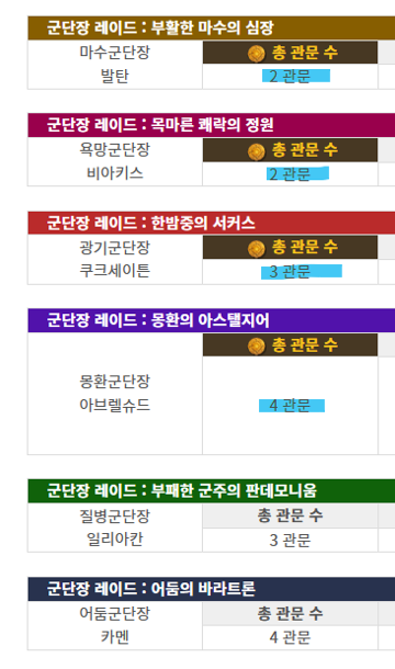 시크릿코드 정답 연습단계~3단계 5단계까지 이 게시물로 업로드 로스트아크 인벤 팁과 노하우 게시판 인벤