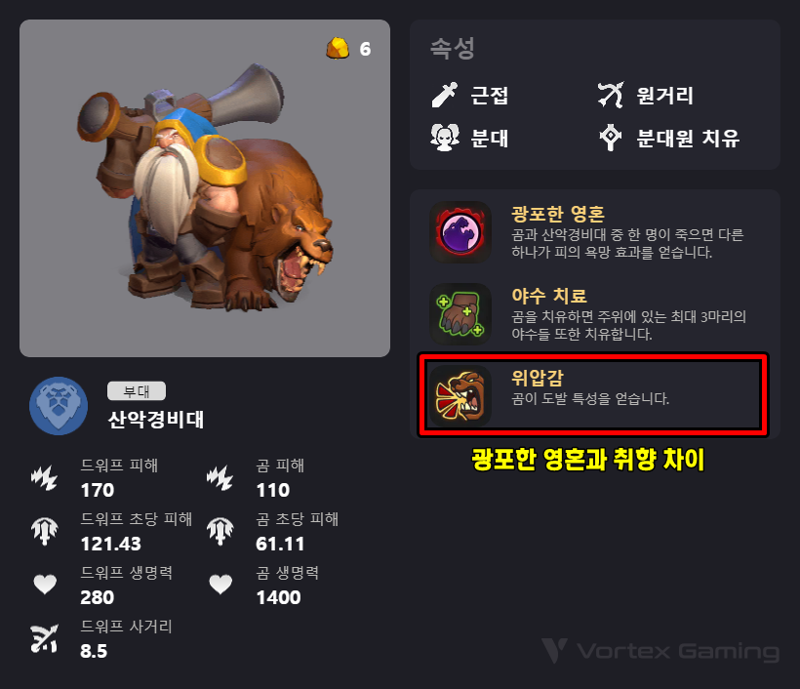 얼라이언스 지휘관부대주문 첫 번째 특성 정리 볼텍스 게이밍