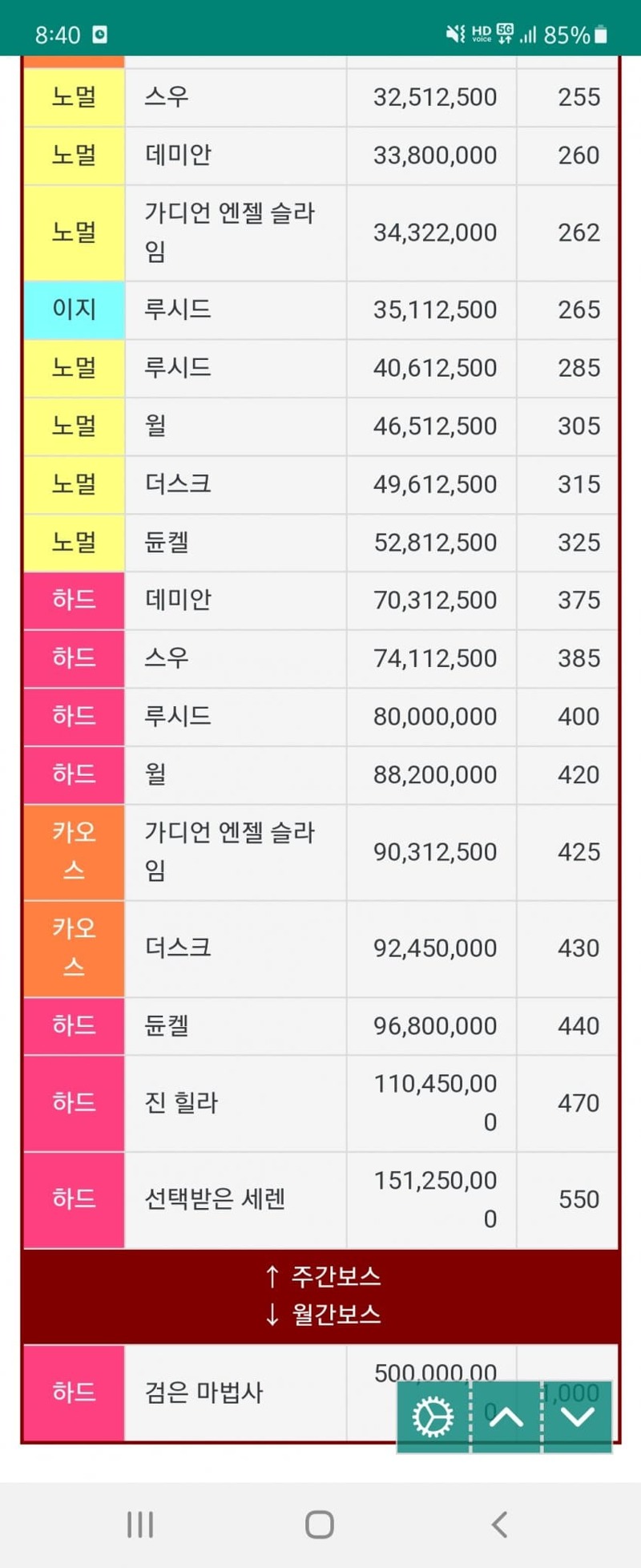 메이플스토리 인벤 결정석 너프 한다니간 쌀먹충들 뿔났네 메이플스토리 인벤 자유게시판