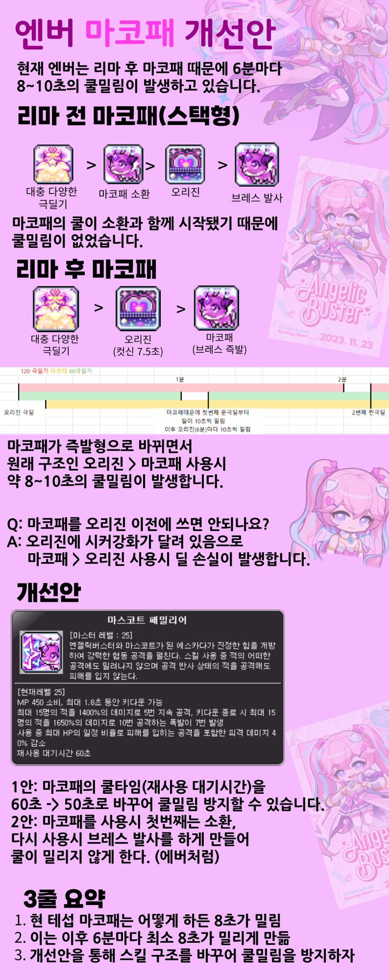 메이플스토리 커뮤니티 화제 엔젤릭버스터 마코패 개선안 Vortex Gaming