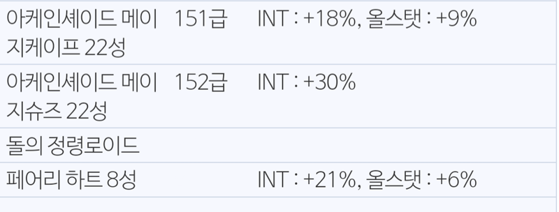 메이플스토리 인벤 스펙업 조언 주실분 메이플스토리 인벤 리부트 게시판
