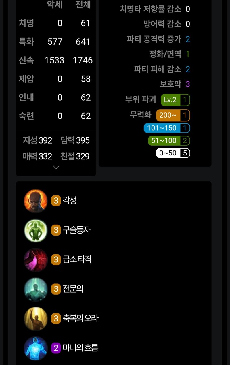 로스트아크 인벤 1543 홀나입니다 고대 세팅 중갑 없으면 망한건가요 로스트아크 인벤 홀리나이트 게시판