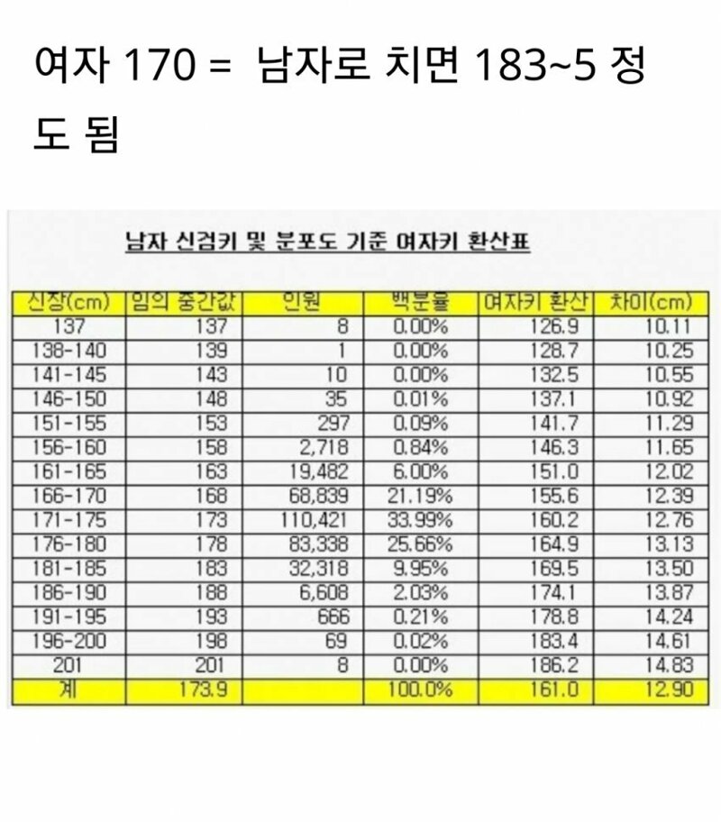 오픈 이슈 갤러리 의외로 수요가 있는 여자 키 Vortex Gaming