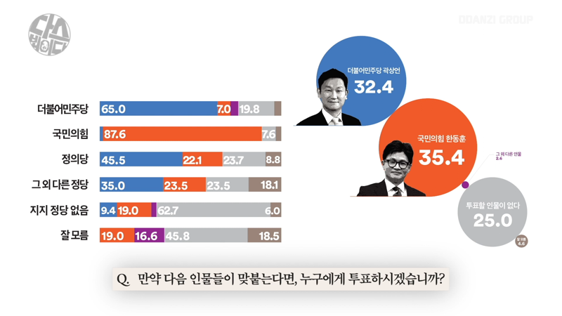 여론조사 꽃 종로구 특집 오픈이슈갤러리 인벤