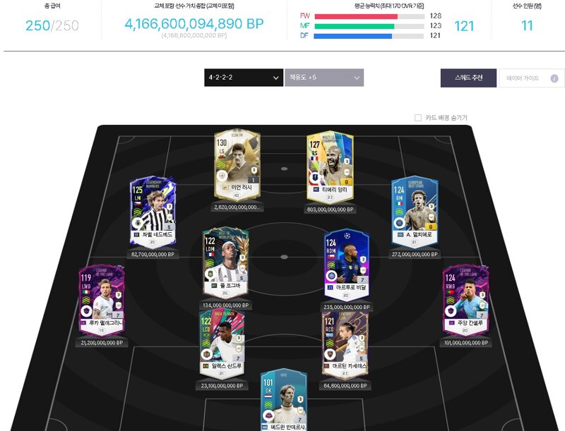 Fc 온라인 인벤 유벤투스 스쿼드 평가 부탁드립니다 Fc 온라인 인벤 팀전술 평가 상담 게시판