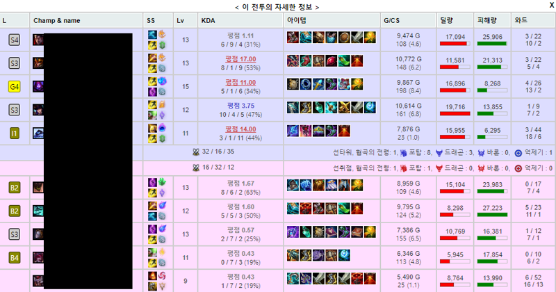 리그오브레전드 인벤 최근 매칭 꼬라지 Lole스포츠 이야기 게시판