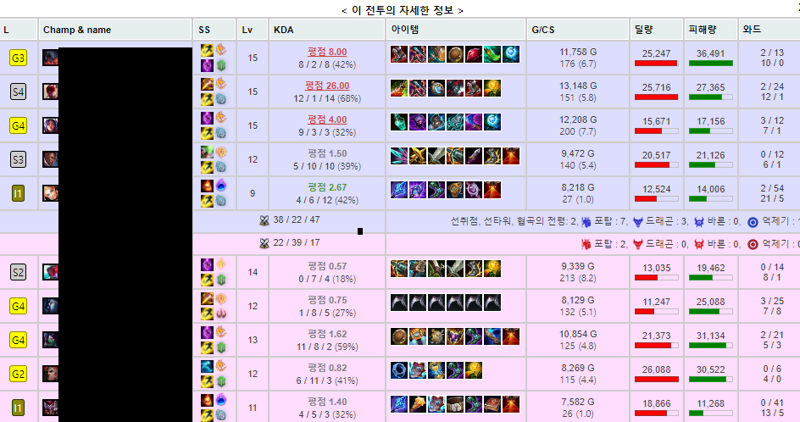 리그오브레전드 인벤 최근 매칭 꼬라지 Lole스포츠 이야기 게시판