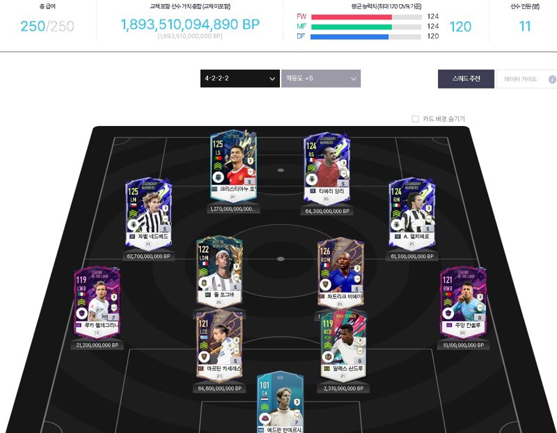 Fc 온라인 인벤 유벤투스 스쿼드 평가 부탁드립니다 Fc 온라인 인벤 팀전술 평가 상담 게시판