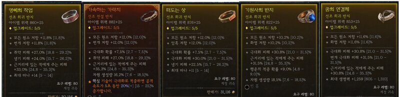 디아블로4 인벤 구상번개 반지좀 골라주세요 디아블로4 인벤 원소술사 게시판
