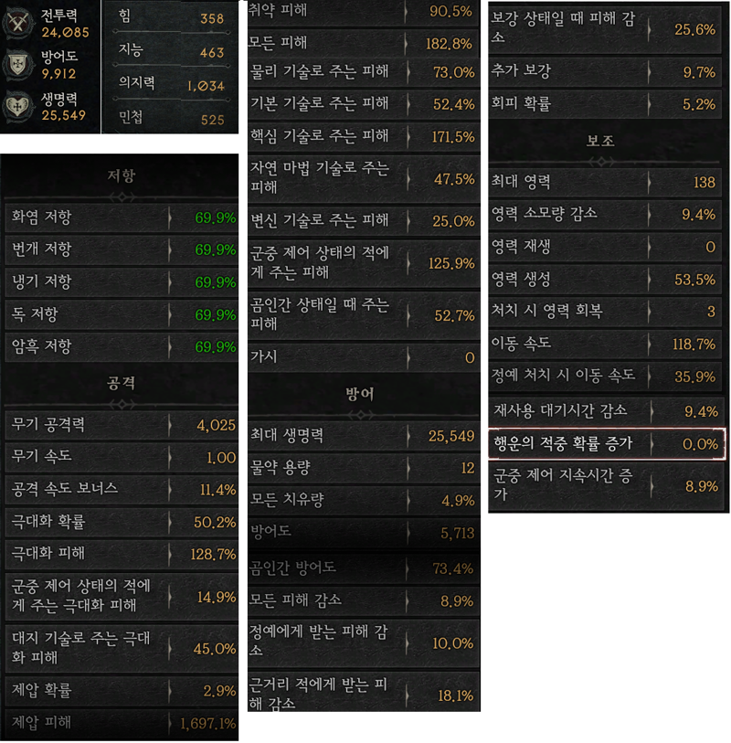 디아블로4 인벤 맥스롤 쳐부수기 드루이드 엔드스펙 디아블로4 인벤 드루이드 게시판