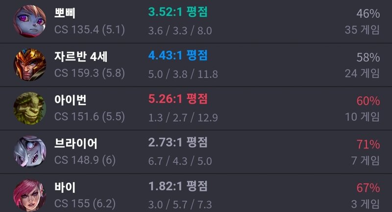 리그오브레전드 인벤 정글은 걍 좋은챔 해야됨 Lol 정글 게시판