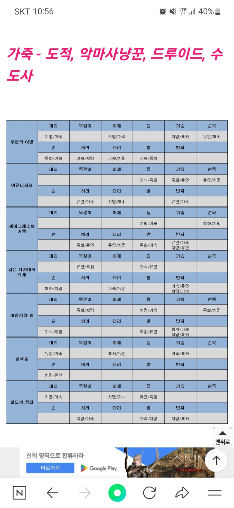 월드 오브 워크래프트 인벤 악사 쐐기 장신구 뭐 끼시나요 그리고 이제 가속은 버리나요 와우 인벤 악마사냥꾼 게시판