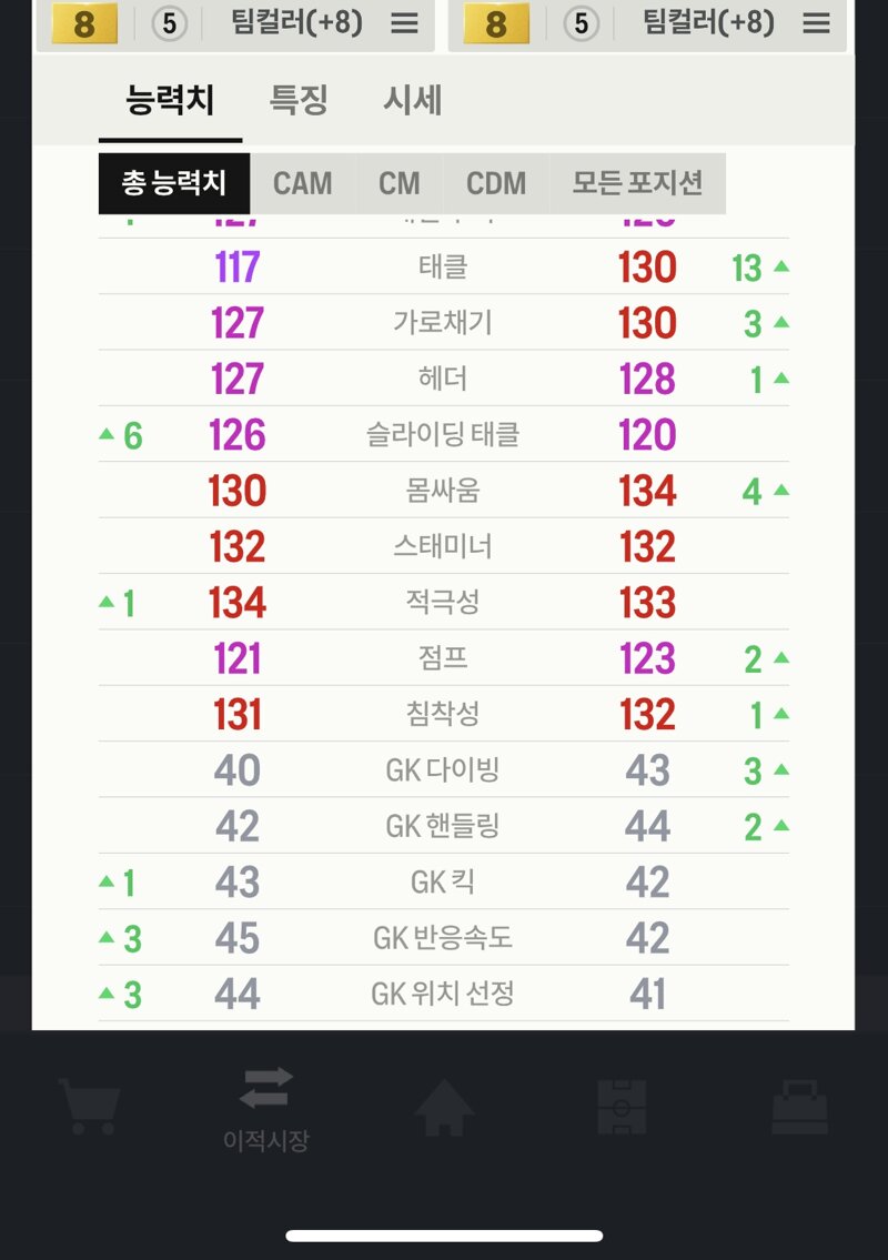 Fc 온라인 인벤 블라인드 테스트 Fc 온라인 인벤 자유게시판