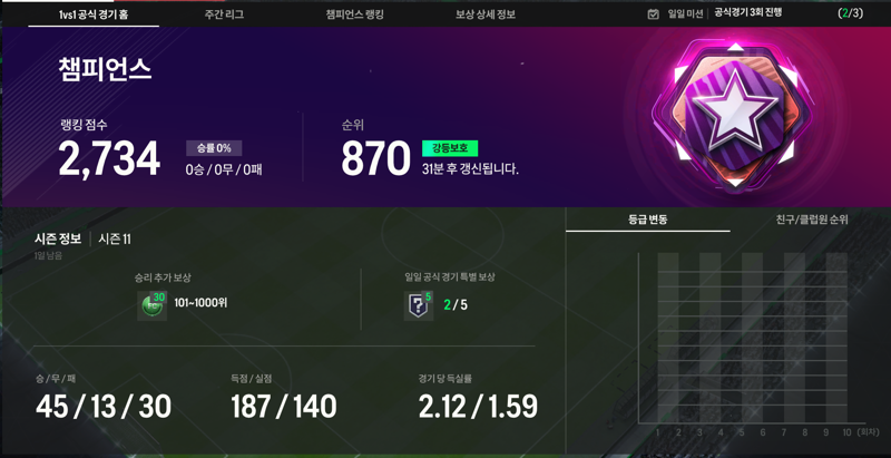 Fc 온라인 인벤 피생 첫 챔피언스 달성 Fc 온라인 인벤 자유게시판