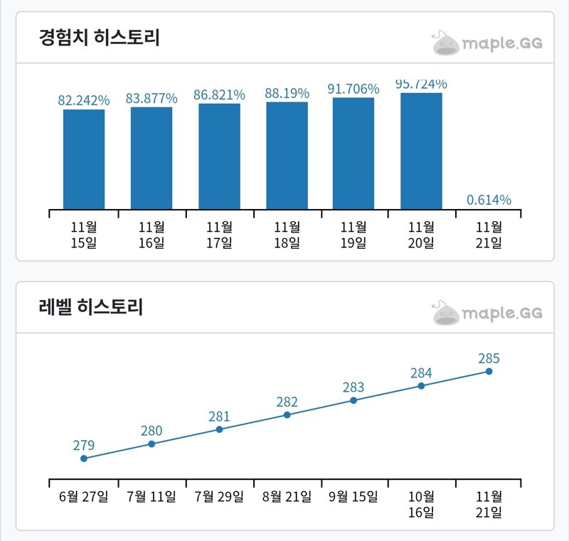 메이플스토리 인벤 그거 해왔음 메이플스토리 인벤 리부트 게시판