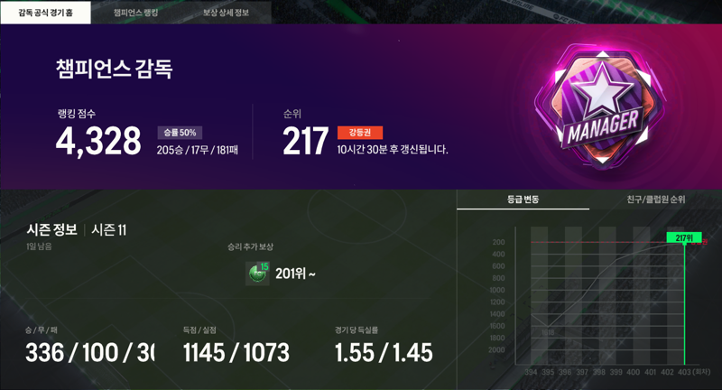 Fc 온라인 인벤 조금만 더 힘내자 Fc 온라인 인벤 감독모드 게시판