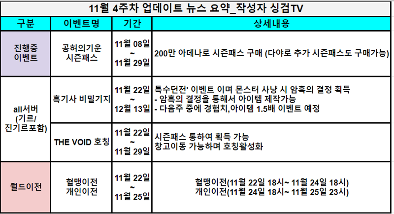 리니지m 인벤 정보글 23년 11월 4주차 업데이트 요약정보 리니지m 인벤 팁과노하우 게시판