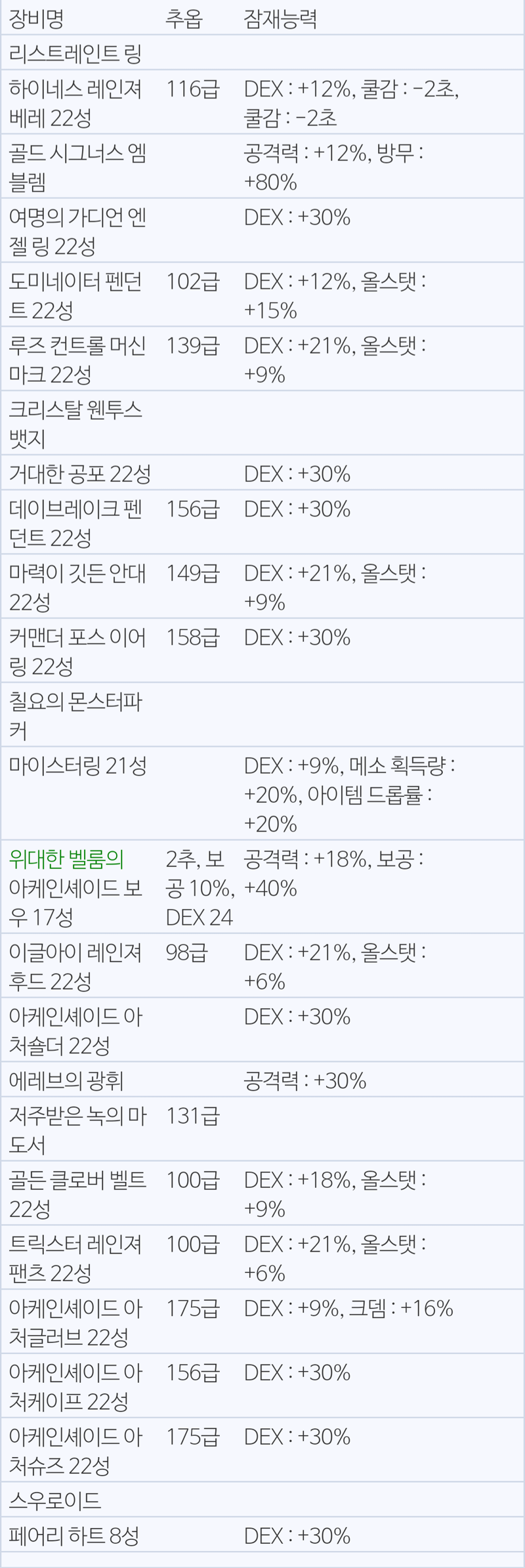 메이플스토리 인벤 목표 달성했습니다 메이플스토리 인벤 리부트 게시판