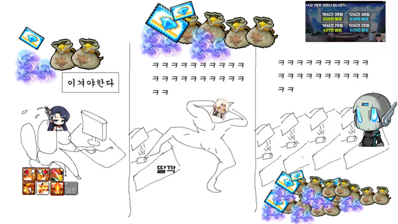 메이플스토리 인벤 사실 사냥 자체도 문제많지 메이플스토리 인벤 자유게시판
