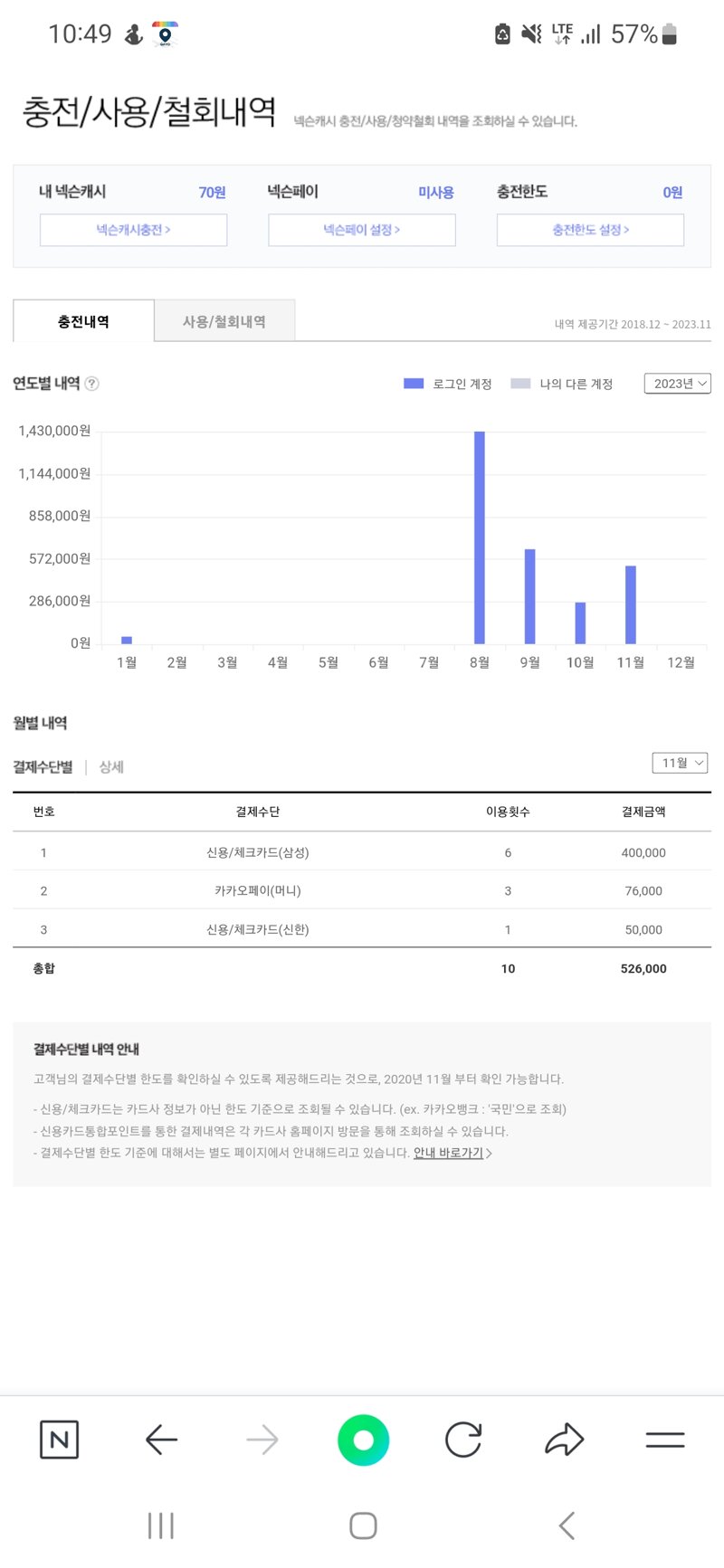 메이플스토리 인벤 소과금 0원 챌린지 동참 메이플스토리 인벤 자유게시판