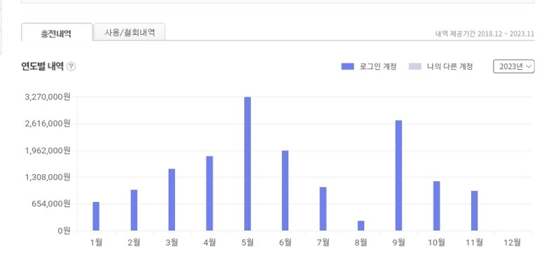 메이플스토리 인벤 중과금 유저 0원 첼린지 동참합니다 메이플스토리 인벤 자유게시판