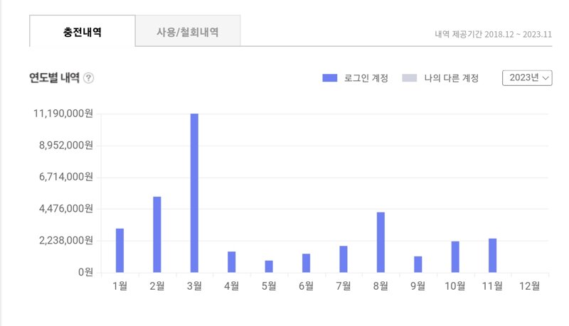 후라임 유저 0원 챌린지 간다 볼텍스 게이밍