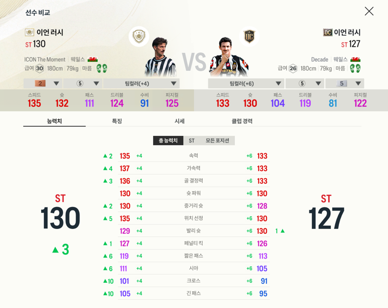 Fc 온라인 인벤 러시 스탯 비교 Fc 온라인 인벤 자유게시판