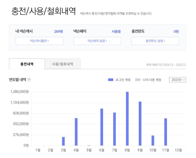 메이플스토리 인벤 소소하지만 0원 챌린지 메이플스토리 인벤 자유게시판