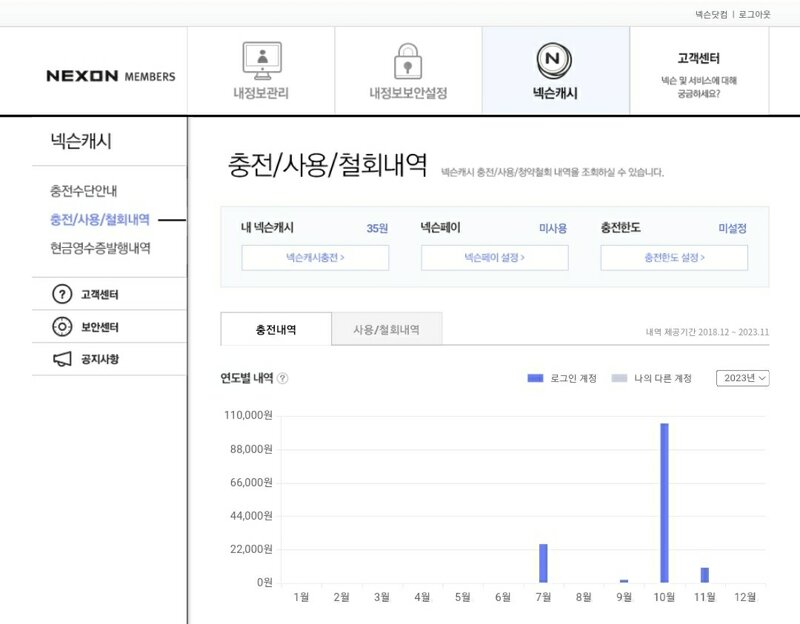 메이플스토리 인벤 찐 소과금 0원 챌린지 메이플스토리 인벤 자유게시판