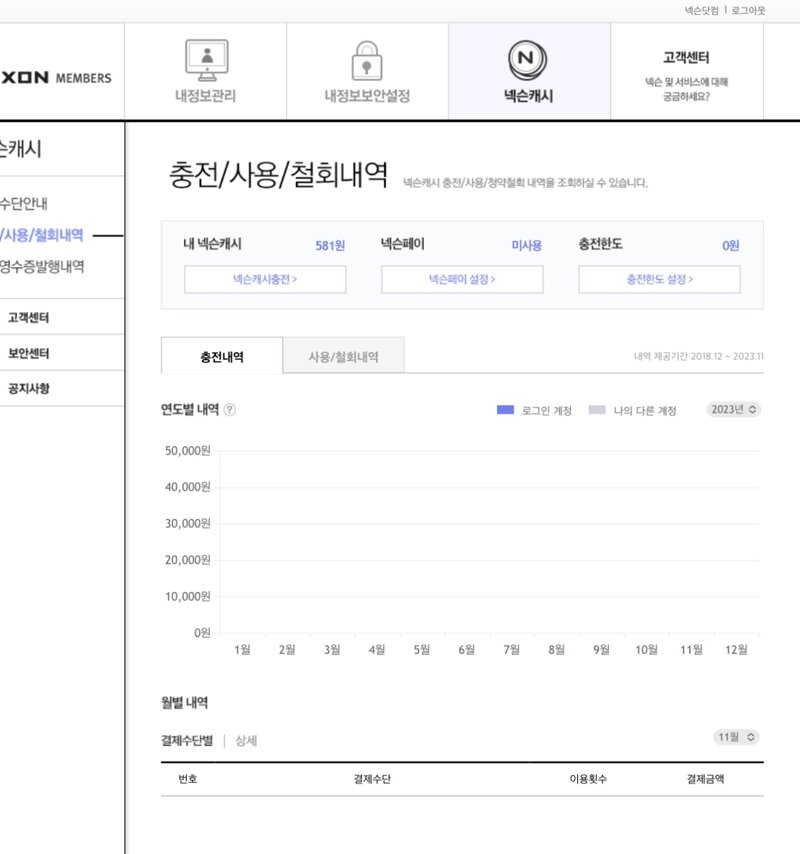 메이플스토리 커뮤니티 화제 뭐냐 왜 다들 이제서야 0원 챌린지함 Vortex Gaming