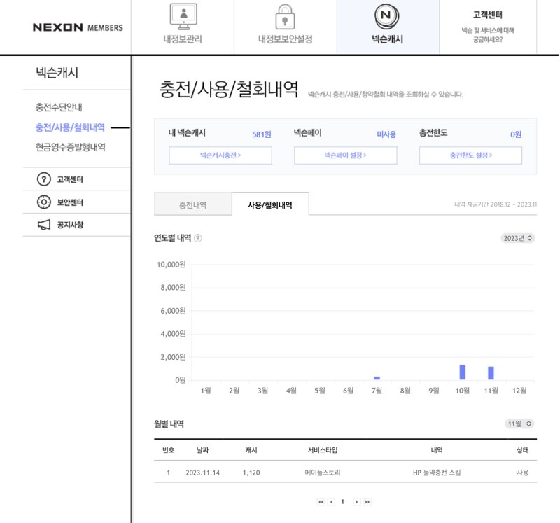 메이플스토리 커뮤니티 화제 뭐냐 왜 다들 이제서야 0원 챌린지함 Vortex Gaming