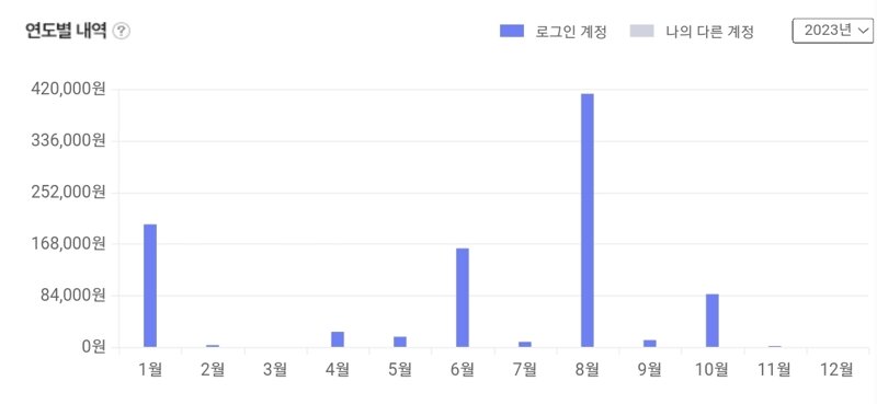 메이플스토리 인벤 메청년도 0원 챌린지 동참합니다 메이플스토리 인벤 자유게시판