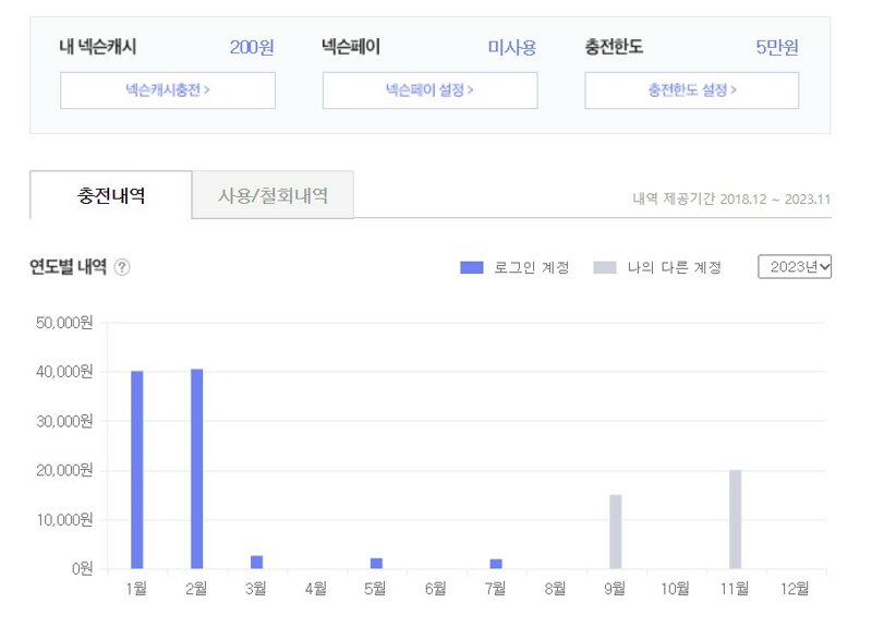 메이플스토리 인벤 지갑 잠금 동참합니다 메이플스토리 인벤 자유게시판