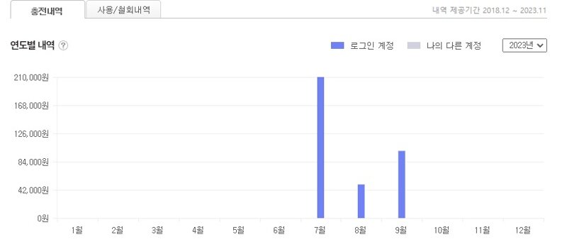 메이플스토리 인벤 ㅈ소과금 0원챌린지 이미 동참중이었음 메이플스토리 인벤 자유게시판