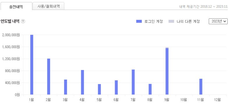 메이플스토리 커뮤니티 화제 나도 0원 챌린지 함해볼게 Vortex Gaming