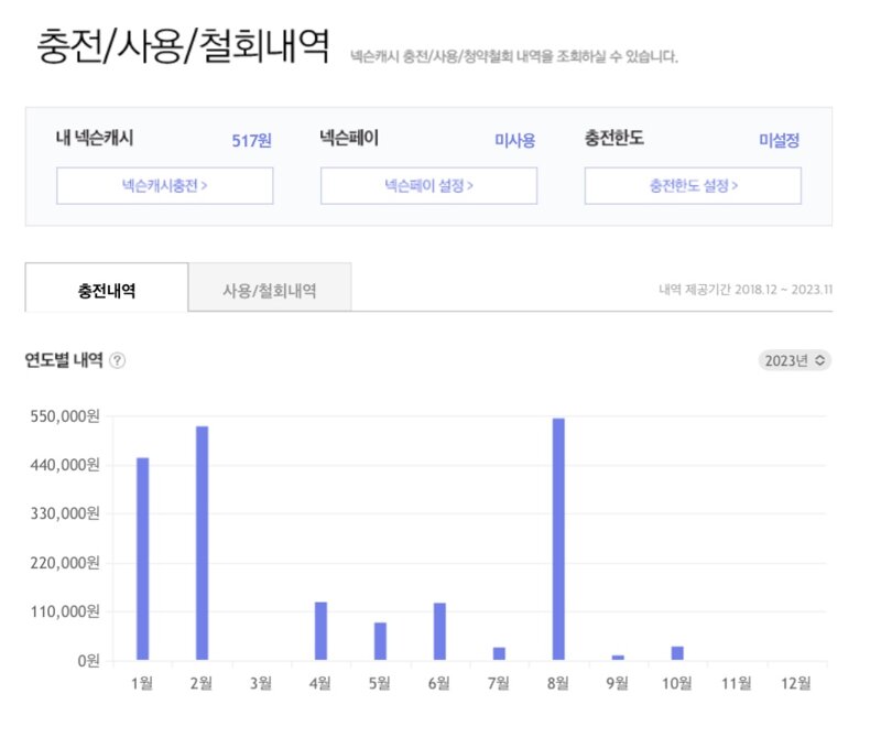 메이플스토리 인벤 다시 잠글래 얘들아 메이플스토리 인벤 자유게시판