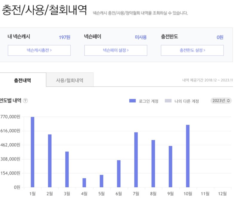 메이플스토리 인벤 0원챌린지 메이플스토리 인벤 자유게시판